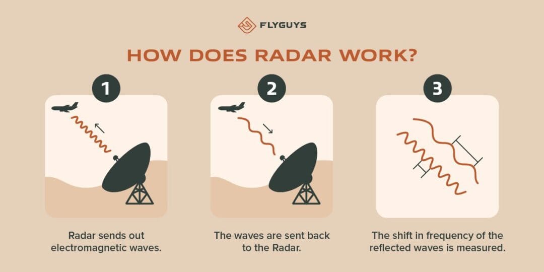 LiDAR vs RADAR: What’s the Difference? | FlyGuys